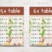 Times Table Posters | Classroom Poster | Classroom Decor | Maths ...
