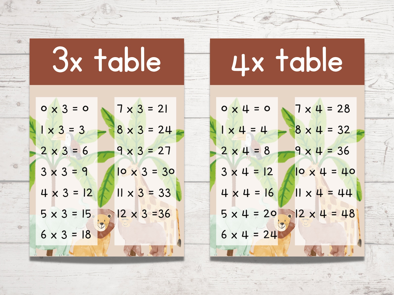Times Table Posters Classroom Poster Classroom Decor Maths Resources ...