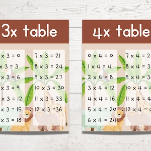 Times Table Posters Classroom Poster Classroom Decor Maths Resources ...