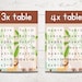 Times Table Posters | Classroom Poster | Classroom Decor | Maths ...