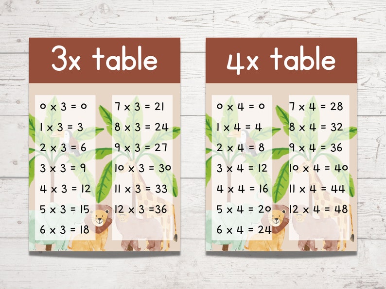 Times Table Posters Classroom Poster Classroom Decor Maths Resources ...