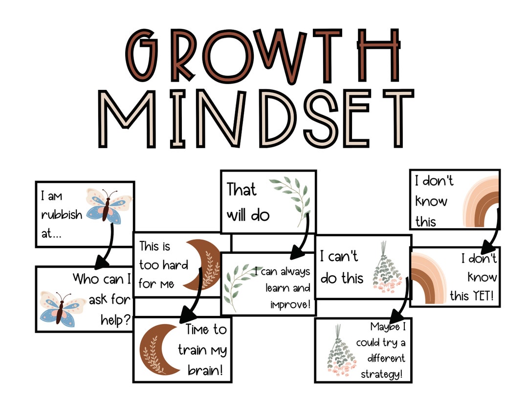 Growth Mindset Display | Positive Mindset | Boho Classroom Decor ...