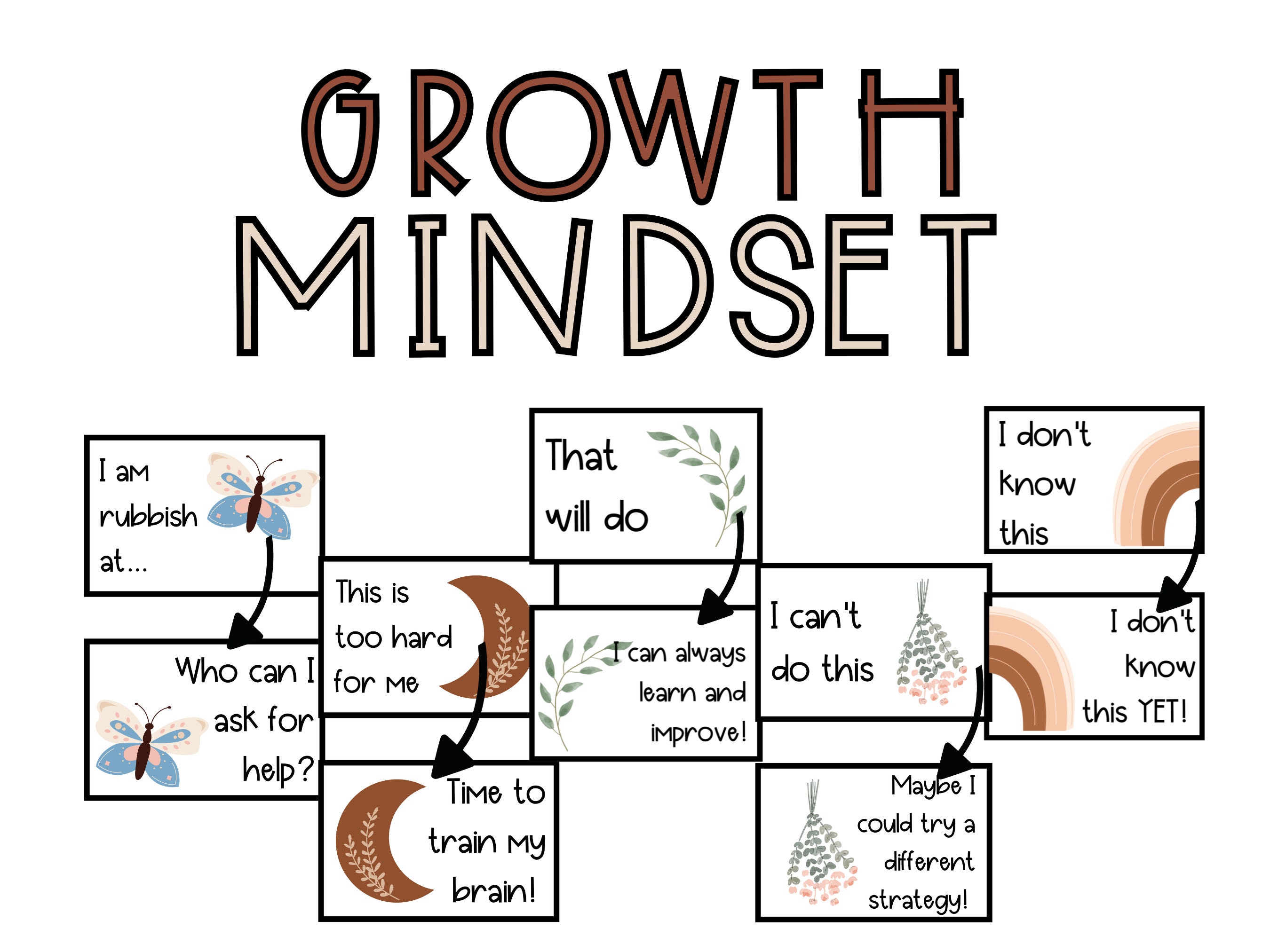 Growth Mindset Display | Positive Mindset | Boho Classroom Decor ...