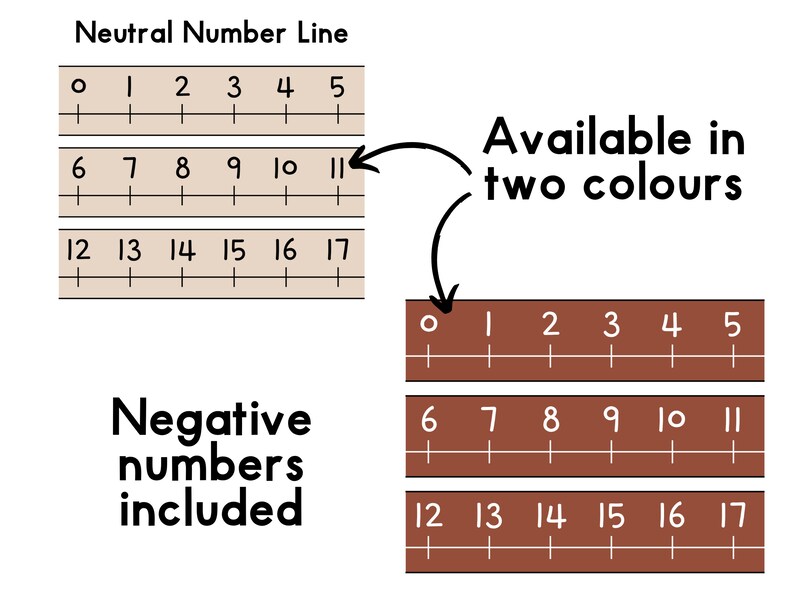 Maths Poster Bundle | Neutral Classroom Decor | Animal Classroom ...