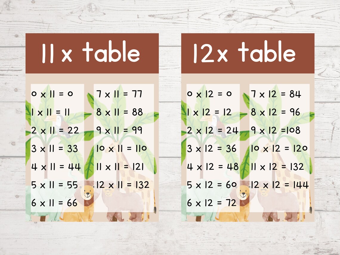 Times Table Posters Classroom Poster Classroom Decor Maths Resources ...