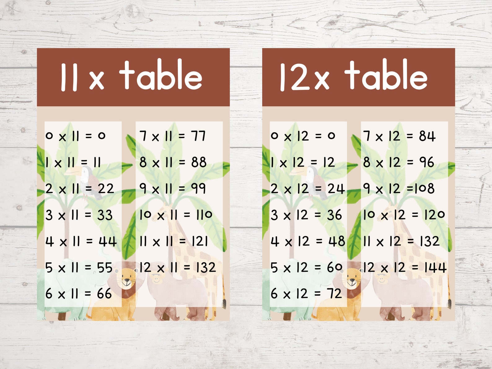 Times Table Posters Classroom Poster Classroom Decor Maths Resources ...
