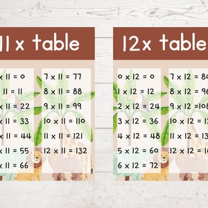 Times Table Posters | Classroom Poster | Classroom Decor | Maths ...