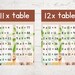 Times Table Posters | Classroom Poster | Classroom Decor | Maths ...