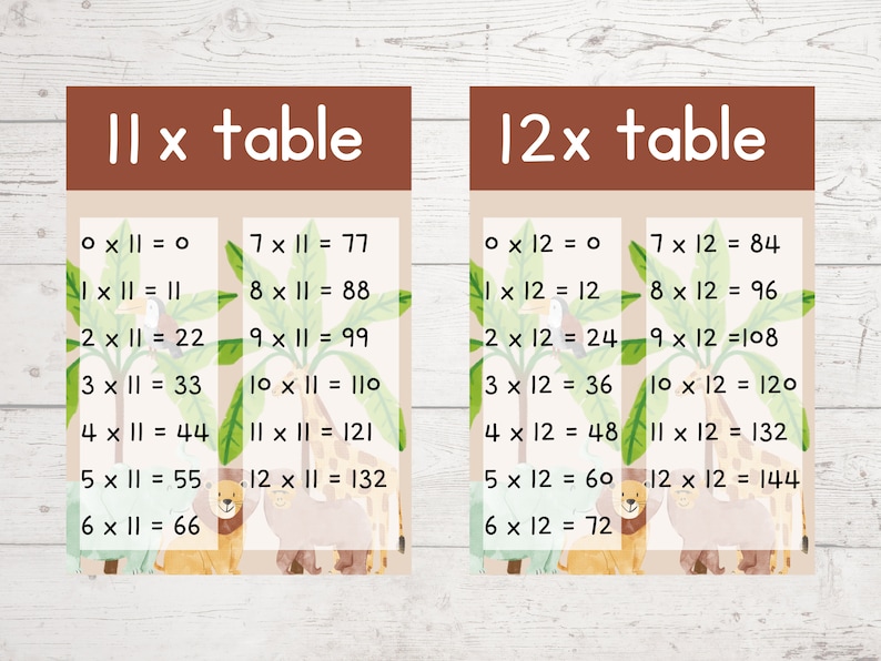 Times Table Posters Classroom Poster Classroom Decor - Etsy