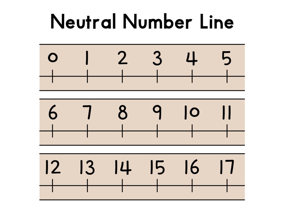 Number Line Display | Printable Number Line | Neutral Classroom ...