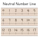 Number Line Display Printable Number Line Neutral Classroom Classroom ...
