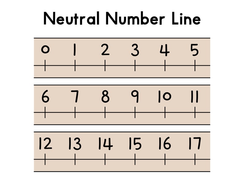 Number Line Display | Printable Number Line | Neutral Classroom ...