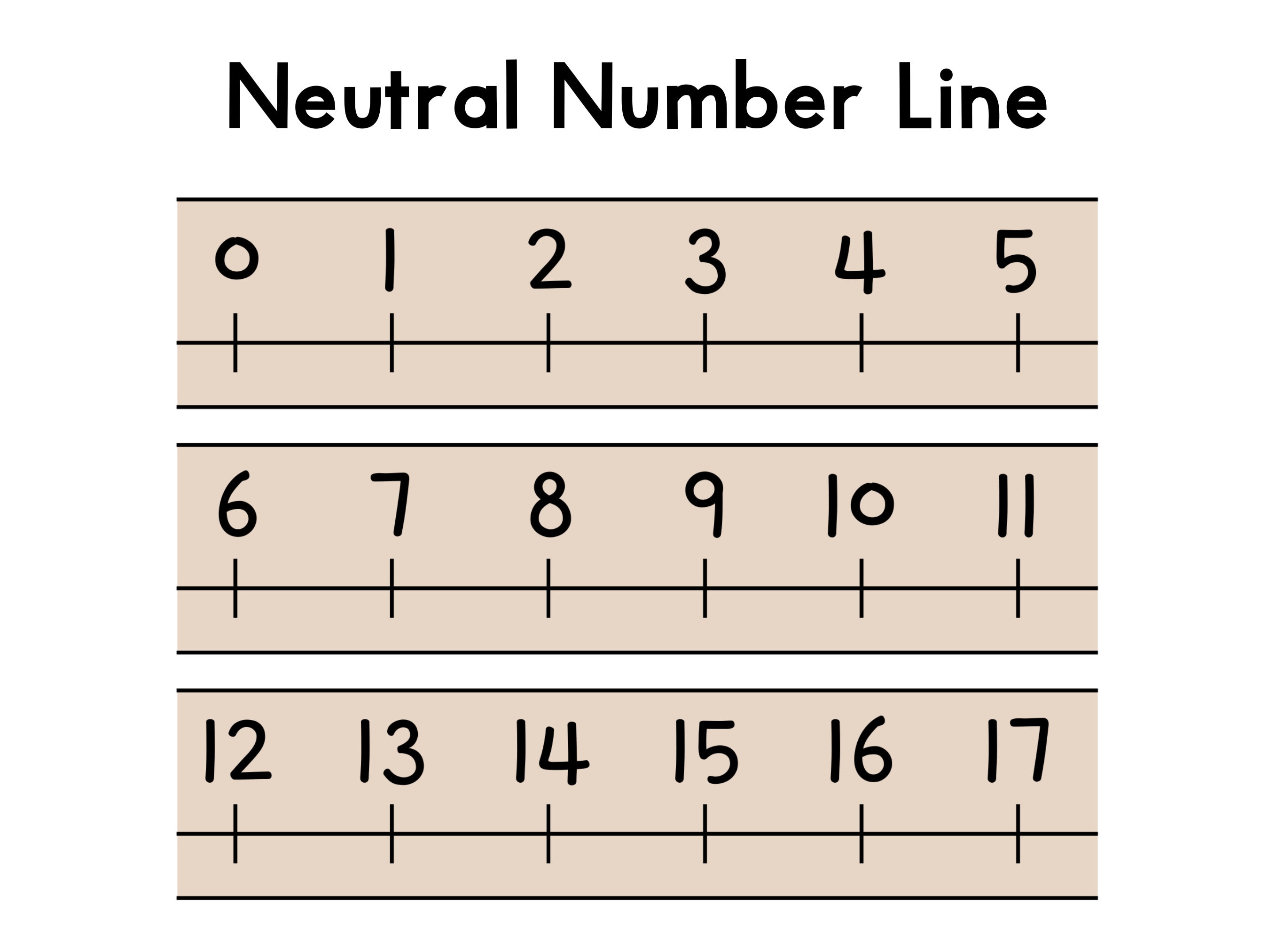 Number Line Display | Printable Number Line | Neutral Classroom ...