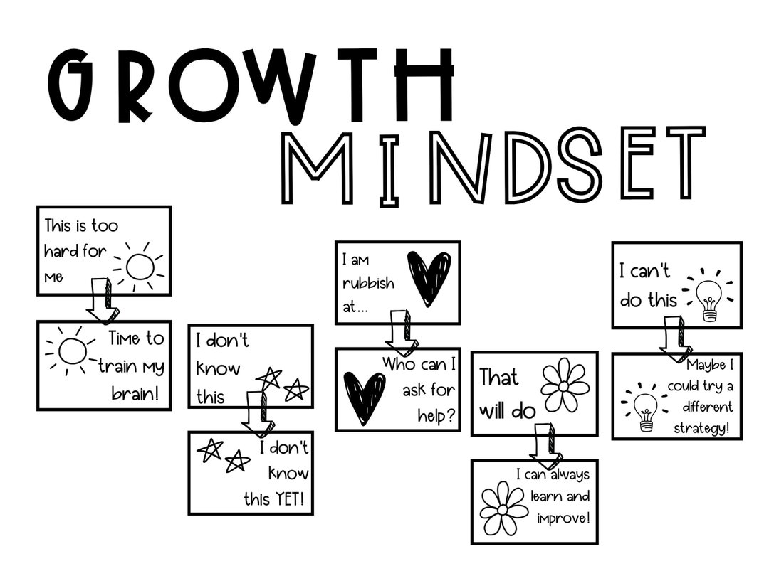 Growth Mindset Display Positive Mindset Classroom Display - Etsy