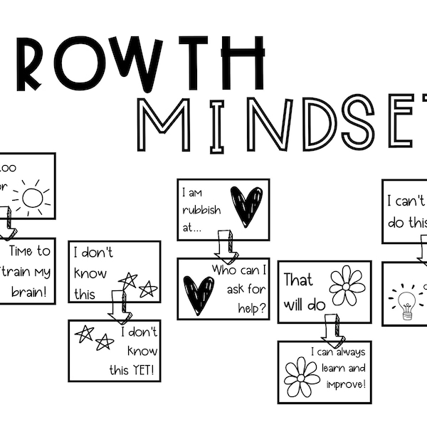 Growth Mindset - Etsy