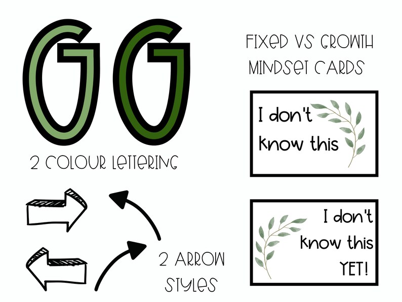 Growth Mindset Display | Positive Mindset | Classroom Display ...