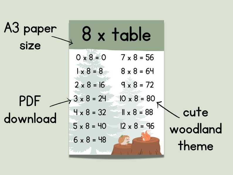 MATHS POSTER Bulletin Board Times Table Multiplication Classroom Decor ...