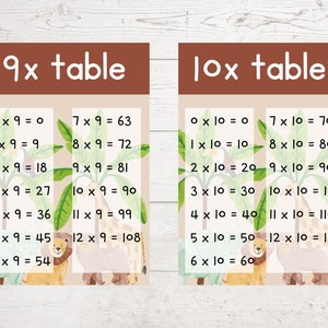 Times Table Posters | Classroom Poster | Classroom Decor | Maths ...