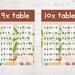 Times Table Posters | Classroom Poster | Classroom Decor | Maths ...