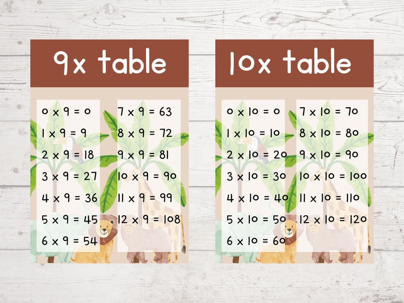 Times Table Posters Classroom Poster Classroom Decor - Etsy