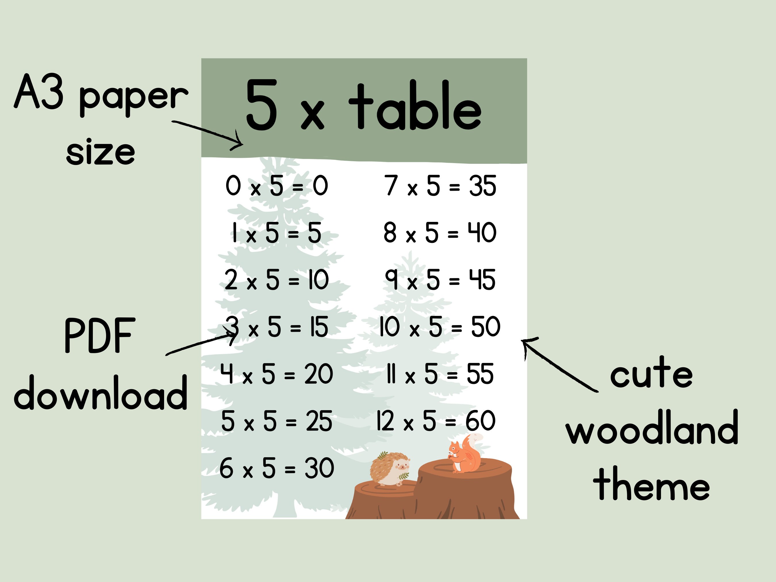 TIMES TABLE POSTER | 5x Table | Multiplication | Woodland Theme - Etsy