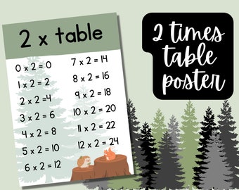 Math Bulletin Board - Etsy