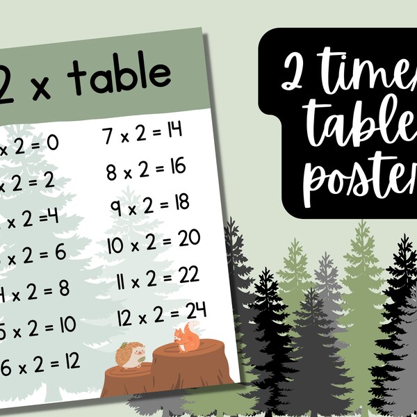 Math Bulletin Board - Etsy