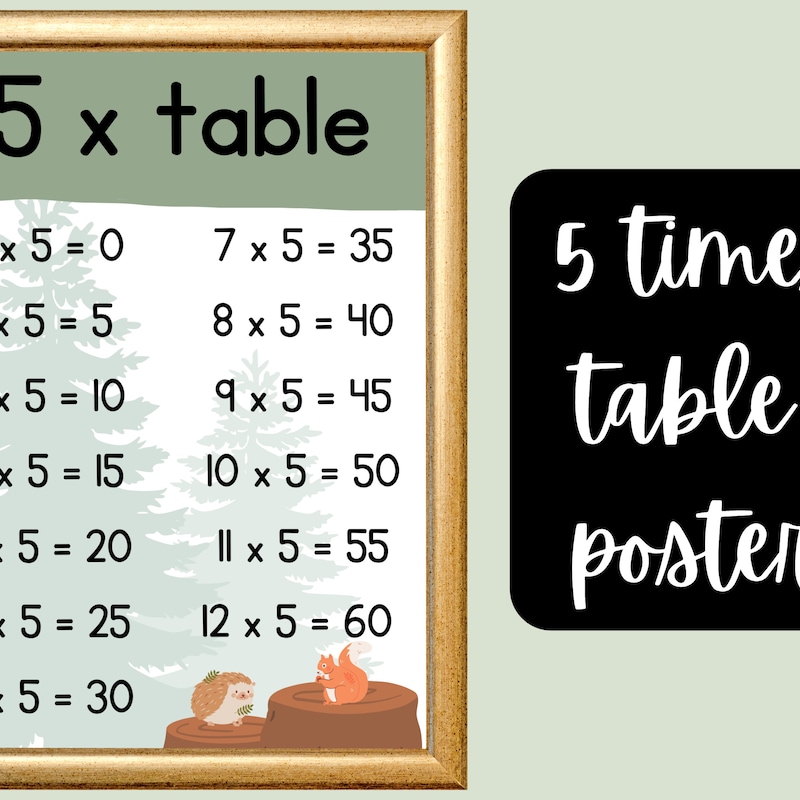 Times Table Poster - Etsy UK