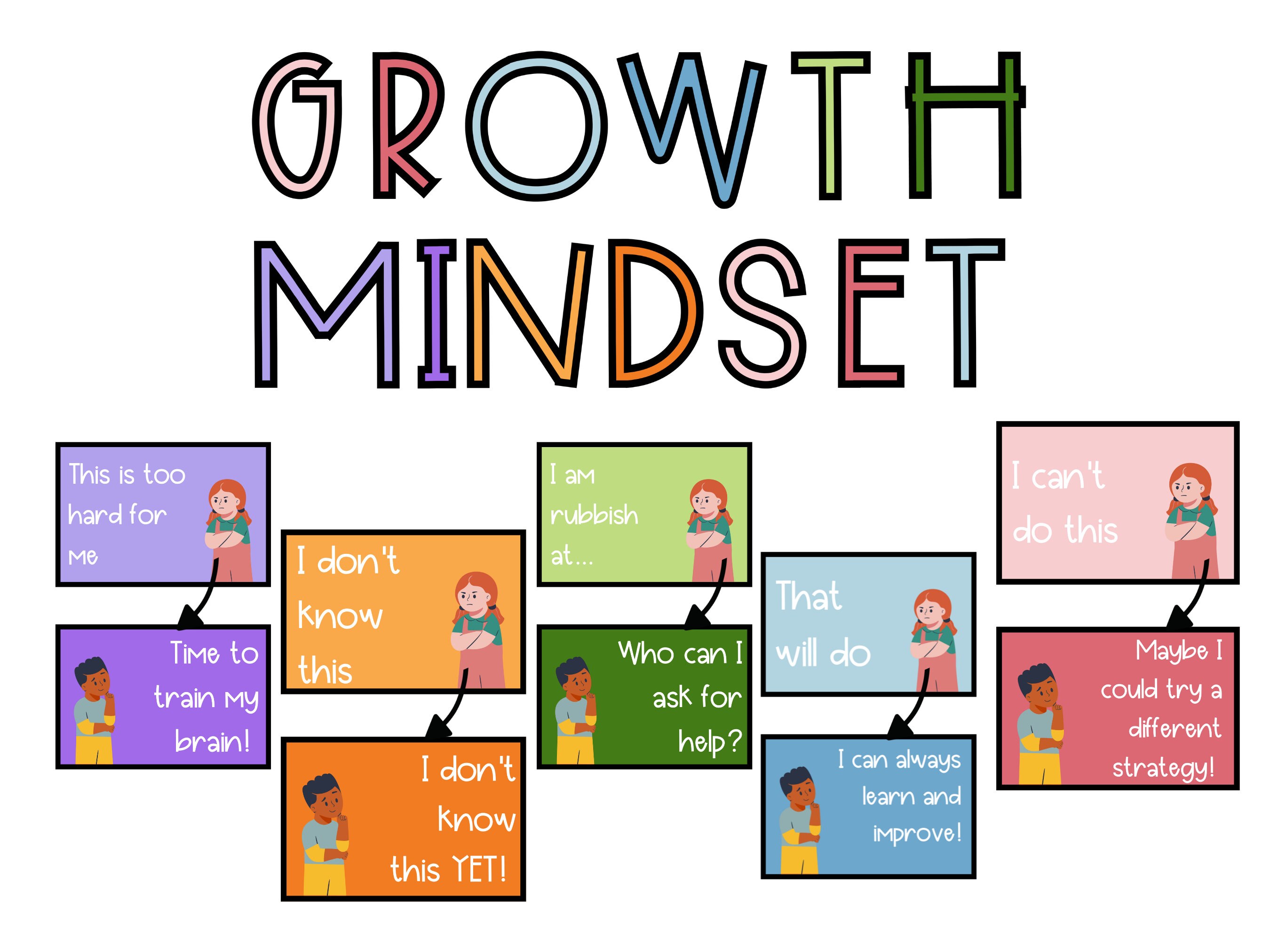 Growth Mindset Display Positive Mindset Classroom Display Classroom ...