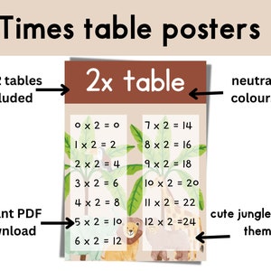 Times Table Posters | Classroom Poster | Classroom Decor | Maths ...
