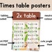 Times Table Posters | Classroom Poster | Classroom Decor | Maths ...