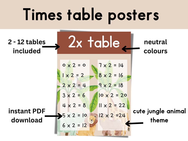 Times Table Posters | Classroom Poster | Classroom Decor | Maths ...