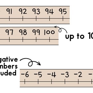 Number Line Display | Printable Number Line | Neutral Classroom ...