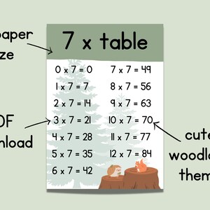 TIMES TABLE POSTER 7x Table Multiplication Classroom Decor - Etsy