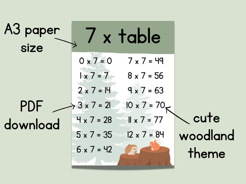 TIMES TABLE POSTER 7x Table Multiplication Classroom Decor - Etsy