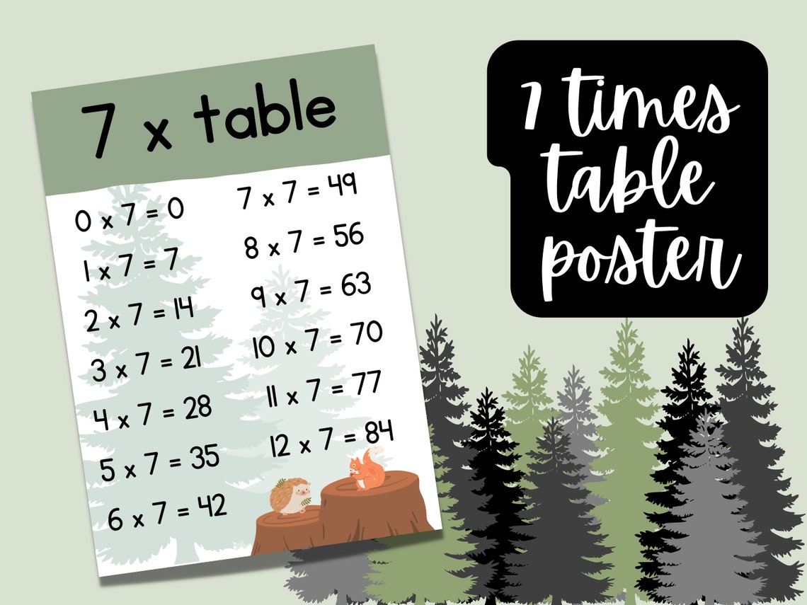 TIMES TABLE POSTER 7x Table Multiplication Classroom Decor - Etsy