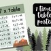 TIMES TABLE POSTER 7x Table Multiplication Classroom Decor - Etsy