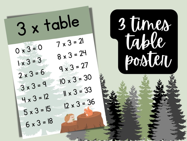 TIMES TABLE POSTER | 3x Table Multiplication Facts | Math Bulletin ...
