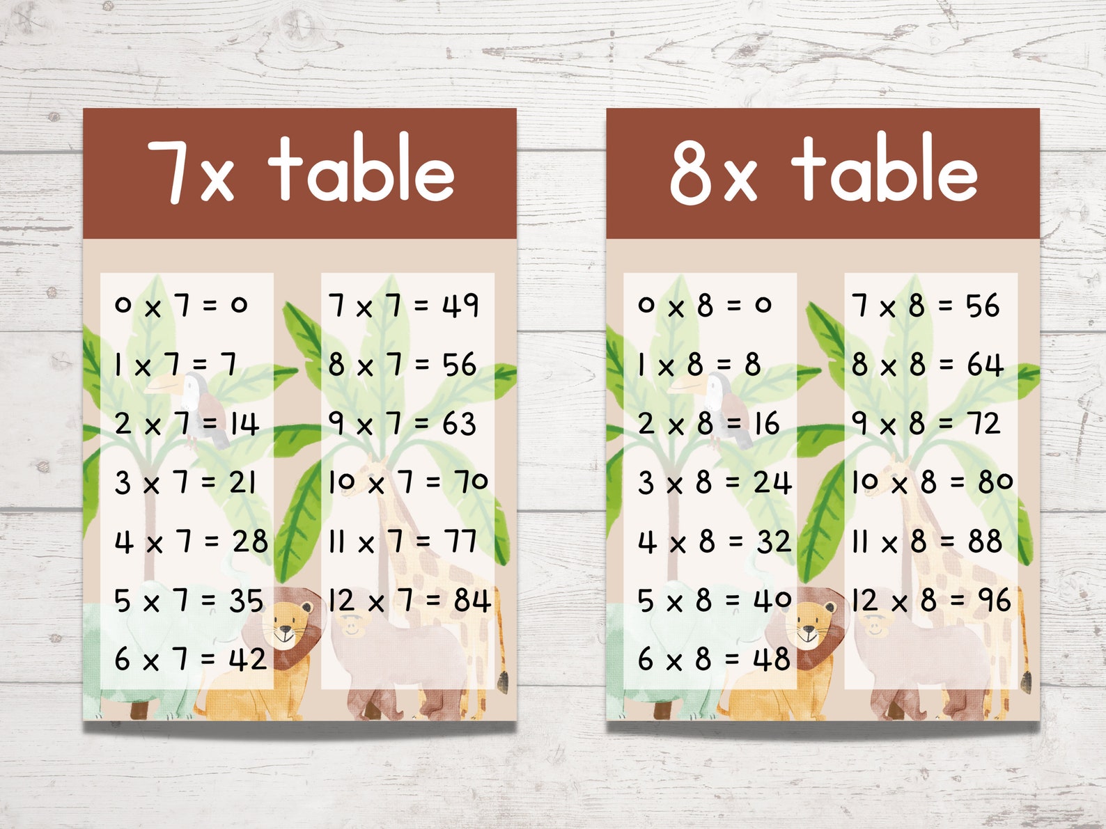 Times Table Posters | Classroom Poster | Classroom Decor | Maths ...