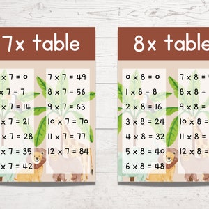 Times Table Posters | Classroom Poster | Classroom Decor | Maths ...