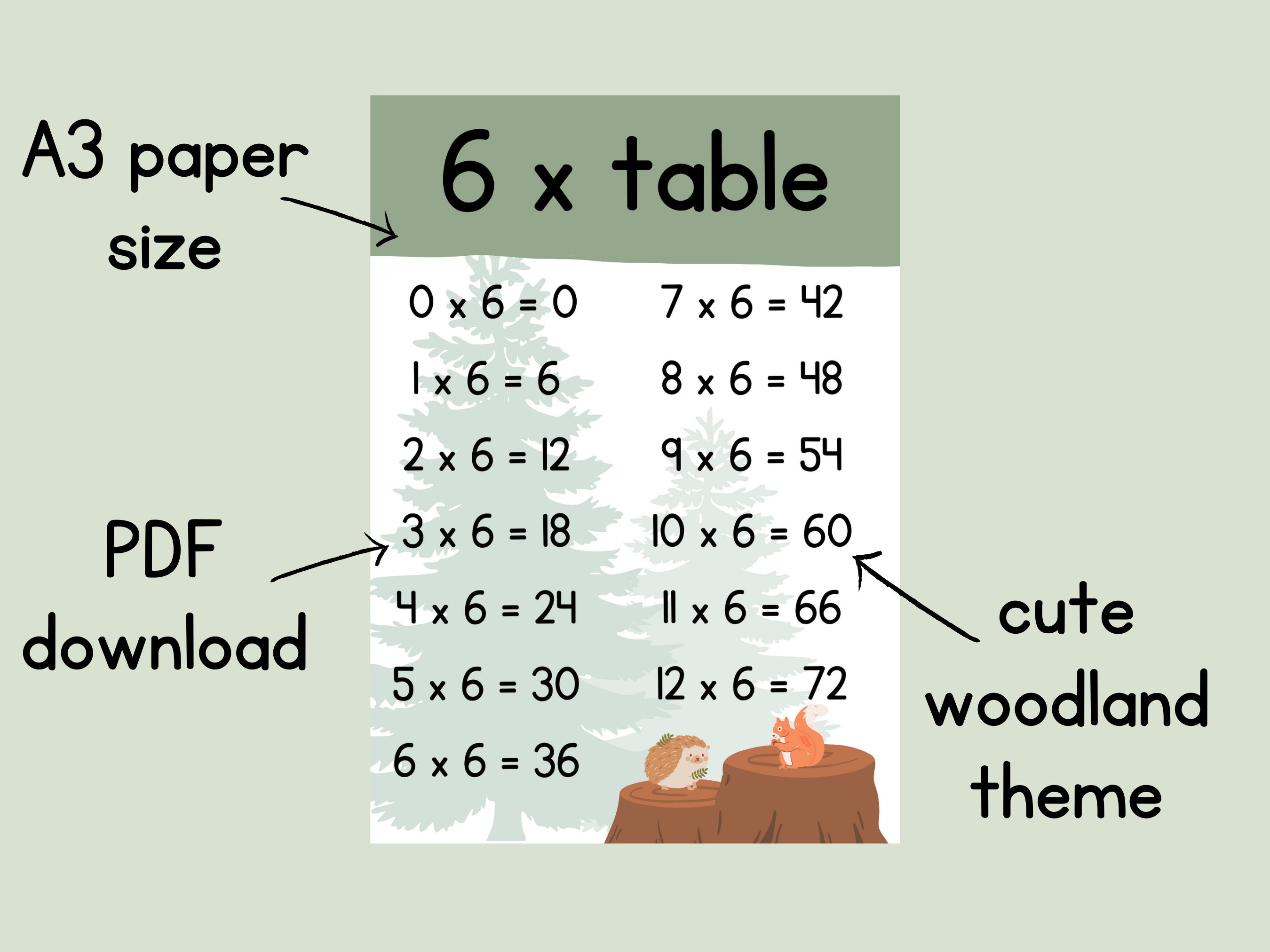 TIMES TABLE POSTER 6x Table Multiplication Poster Math Bulletin Board ...