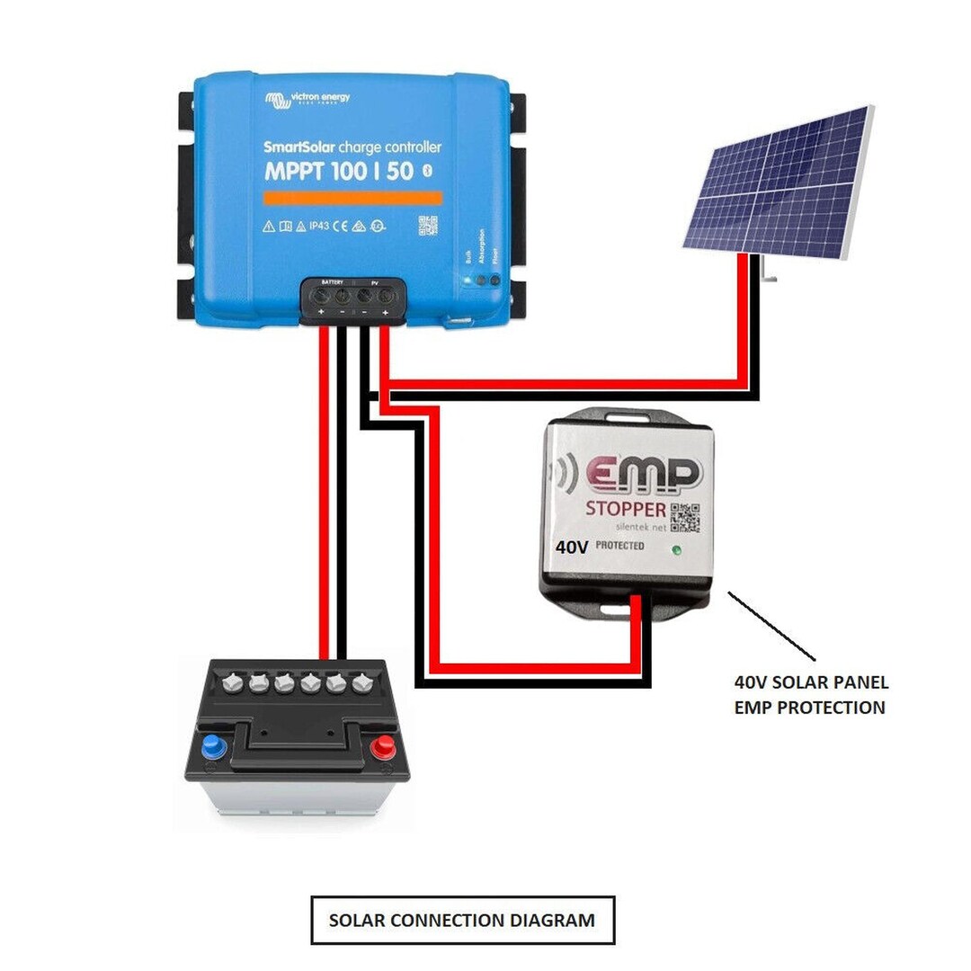 EMP CME Stopper Blocker Protector for 12V / 18V / 24V / 32V Solar ...
