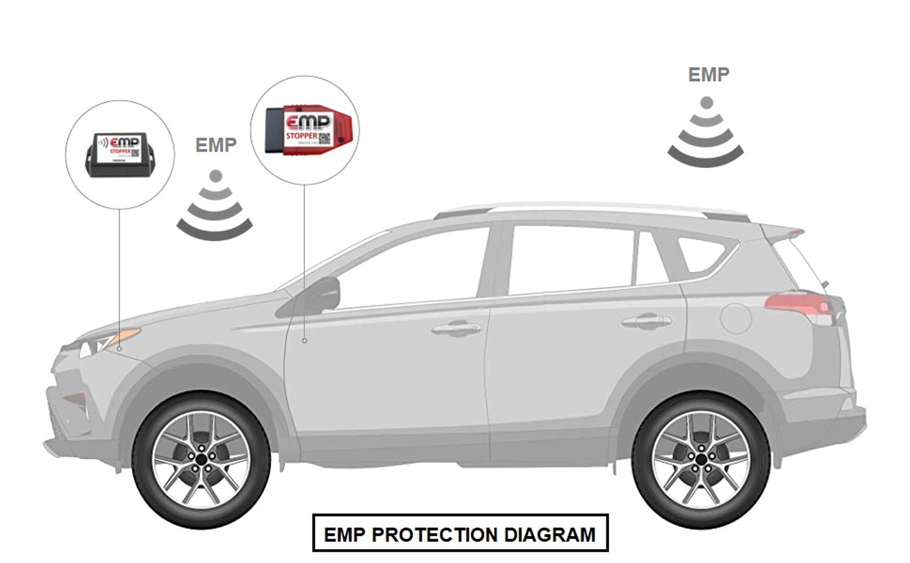 EMP CME Stopper Blocker Protector Vehicle Car Truck SUV Lightning Solar ...