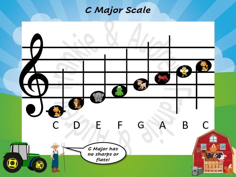 6 X Printable Music Scales for Beginners Plus Practice Chart Classroom ...