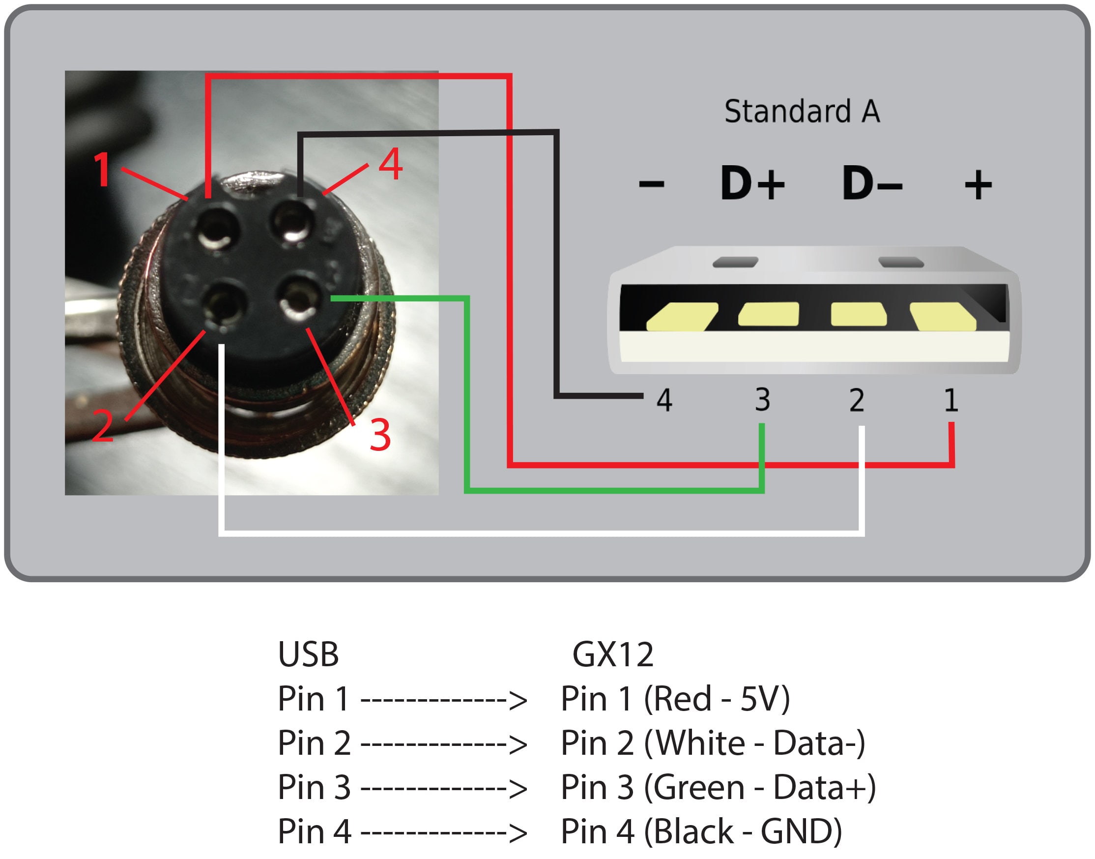 USB to GX12 Coiled Cable for Simracing - Etsy