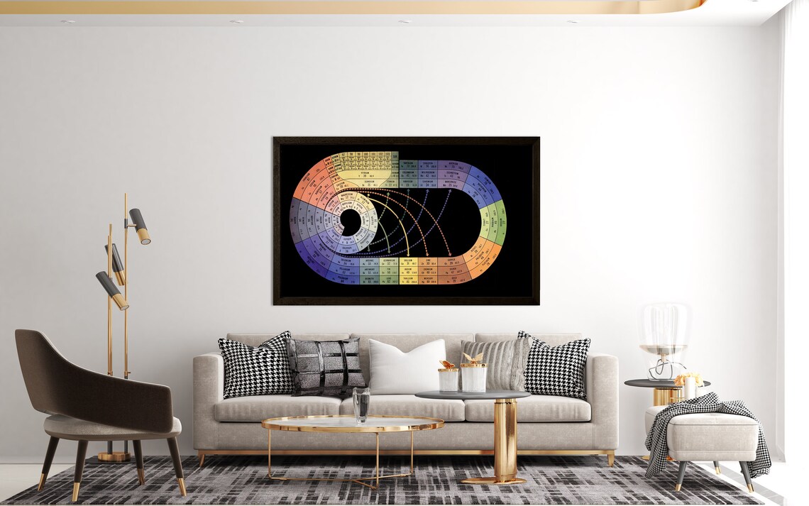 Antique Table of the Elements,vintage Periodic Table, Table of the ...