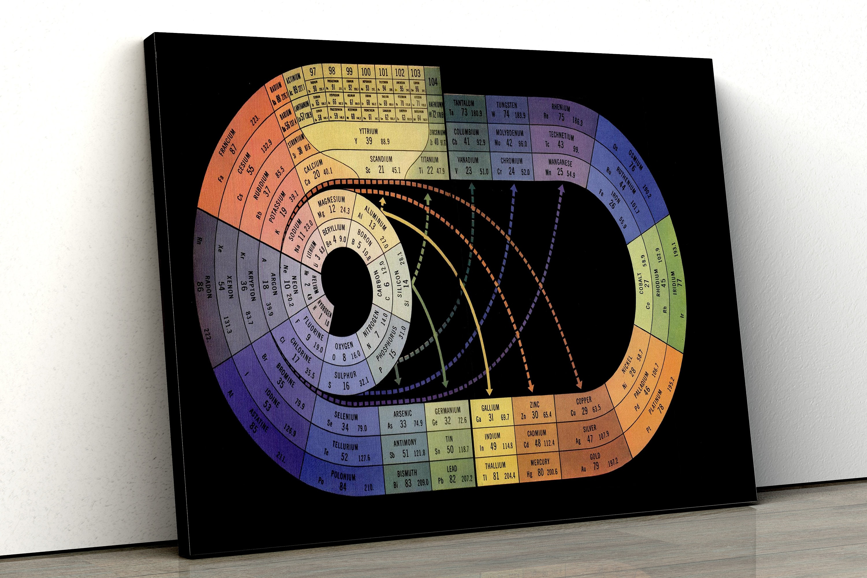 Antique Table of the Elements,vintage Periodic Table, Table of the ...