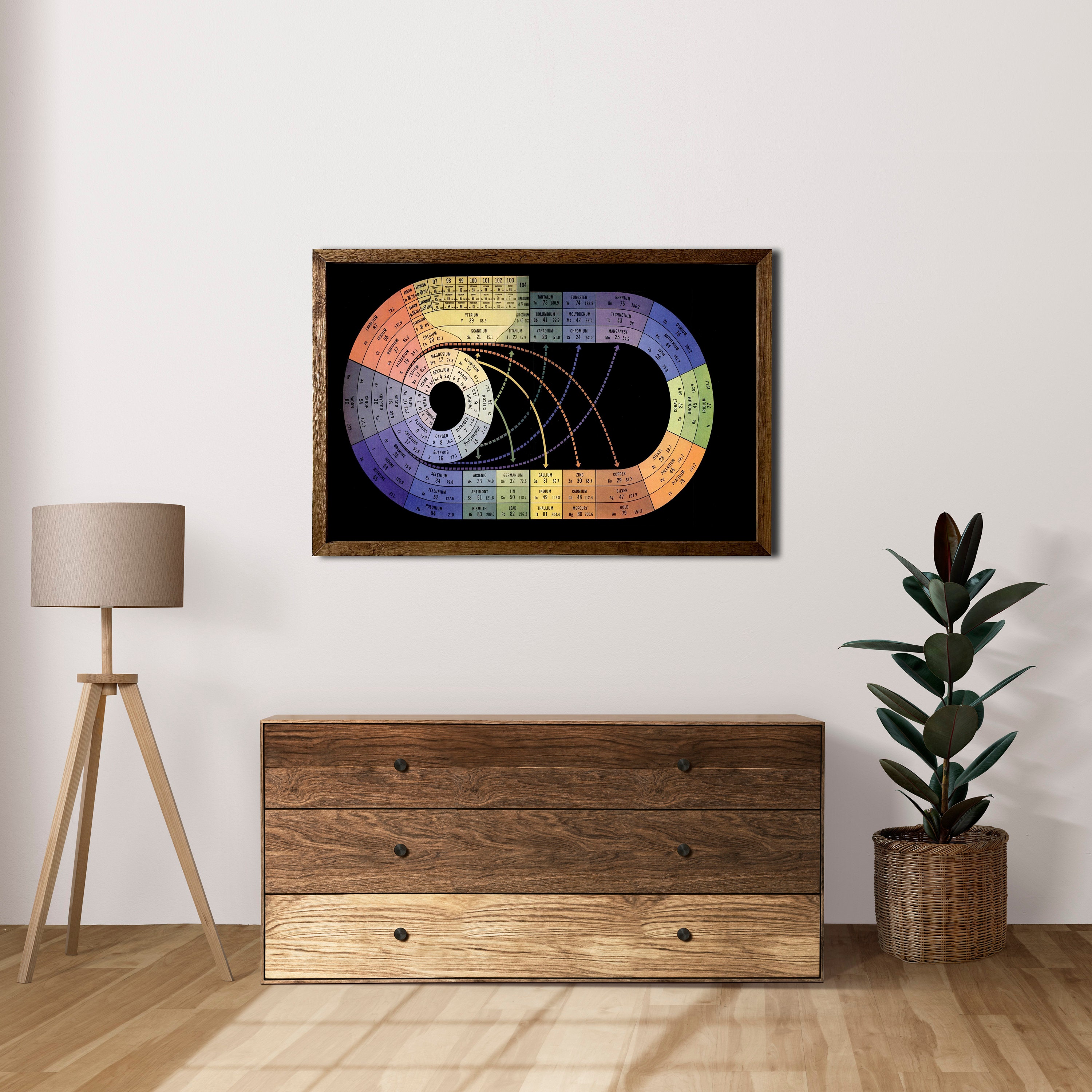 Antique Table of the Elements,vintage Periodic Table, Table of the ...