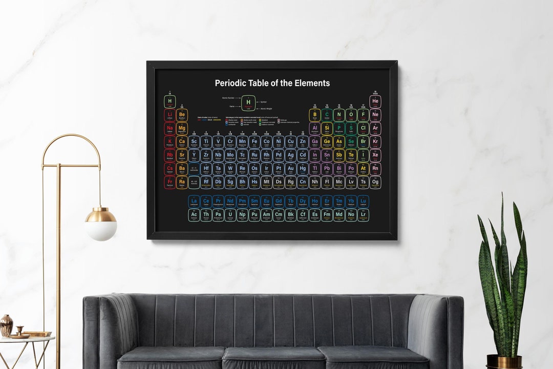 Ready to Hang,periodic Table of the Elements Style Canvas Art Science ...
