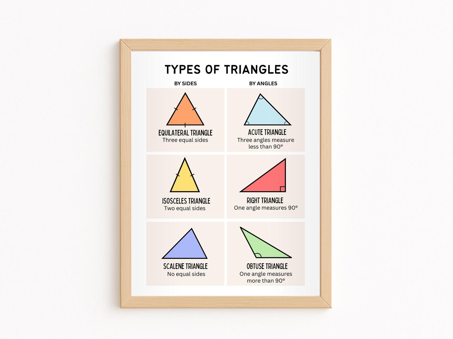 Types of Triangles Poster, Geometry Wall Decor, Math Classroom Decor ...